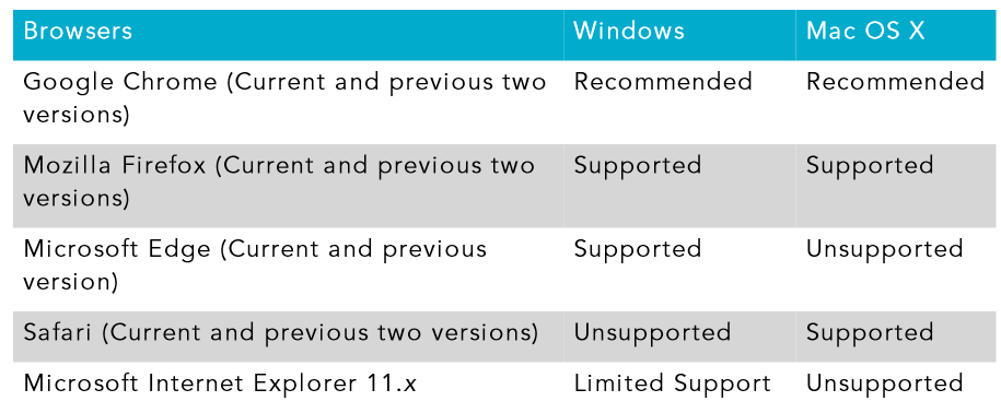 Enhanced Online Banking Experience | CalPrivate Bank